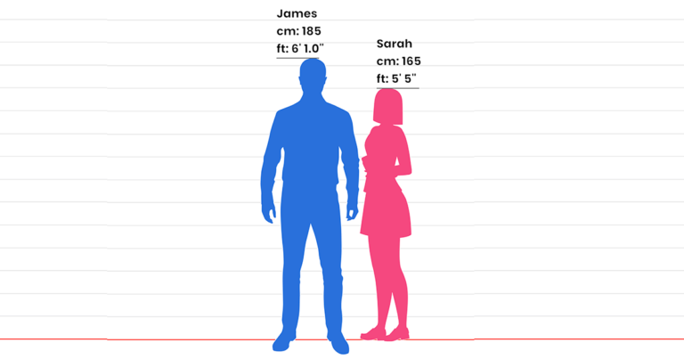 Height Comparison Chart: A Comprehensive Guide - Sirler